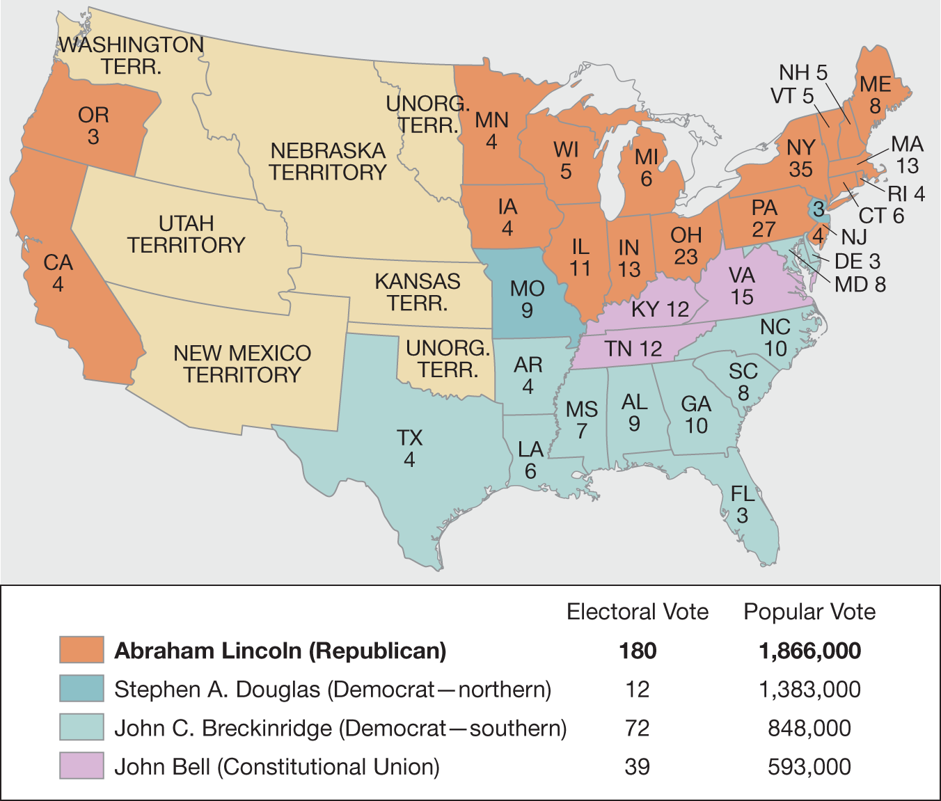 The Emergence of the Republican Party