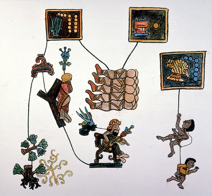 The Columbian Exchange