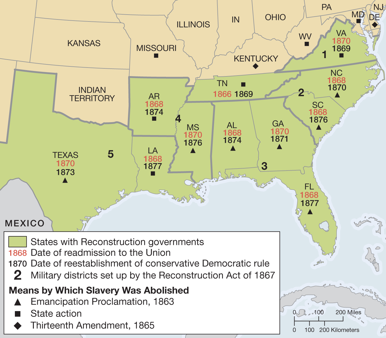 Black Society under Reconstruction