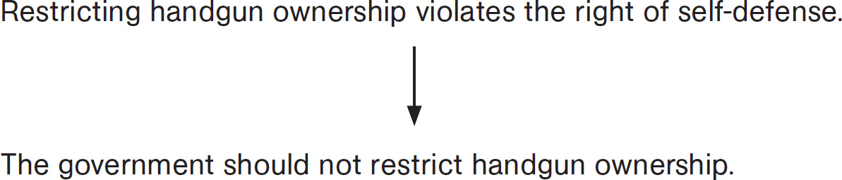 2.2 Diagramming Arguments