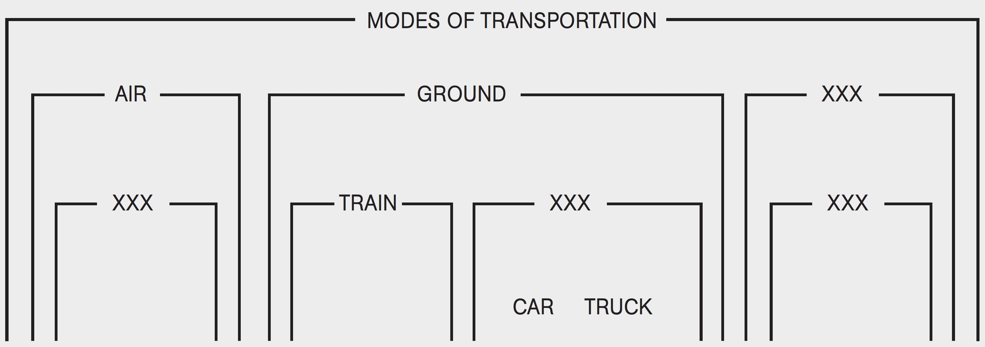 1.3 Levels of Organization