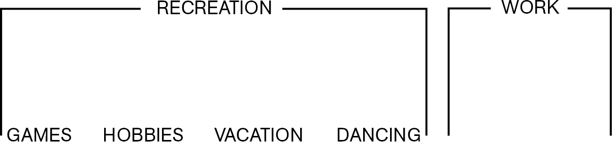 1.6 Constructing Definitions