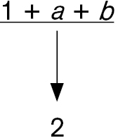 2.5 Implicit Premises