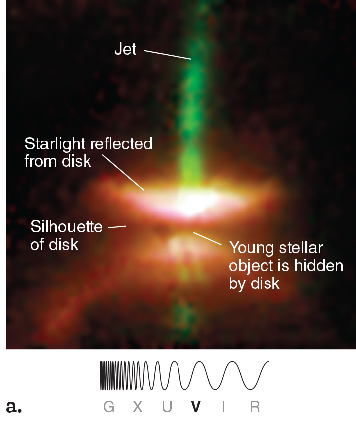7.1 Planetary Systems Form around a Star
