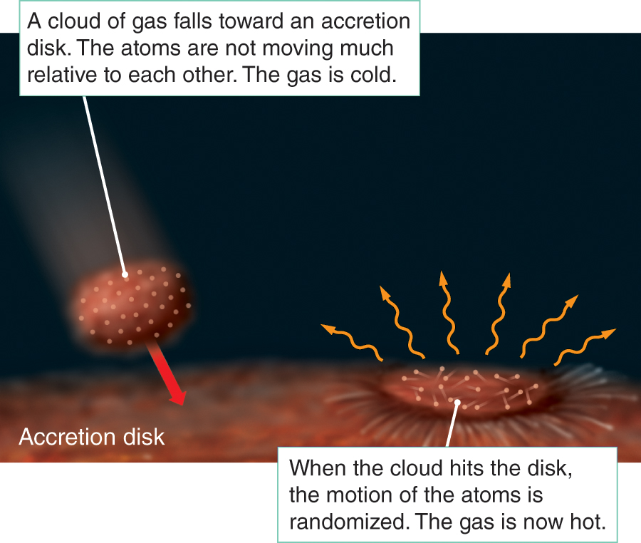 7.3 The Inner Disk and Outer Disk Formed at Different Temperatures