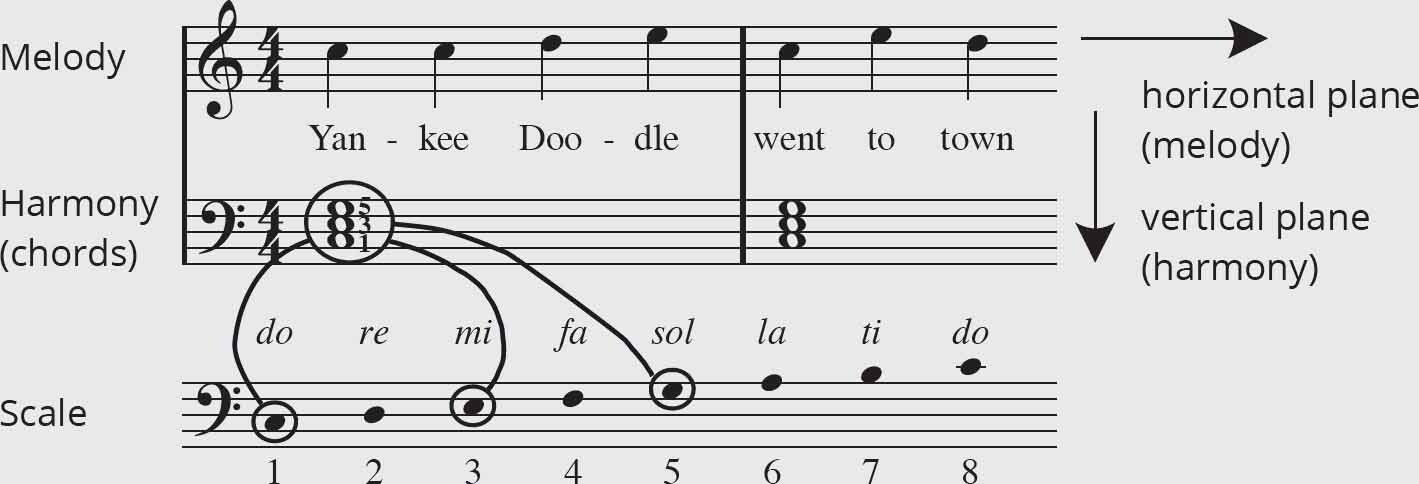 Chapter 3: Harmony: Musical Depth