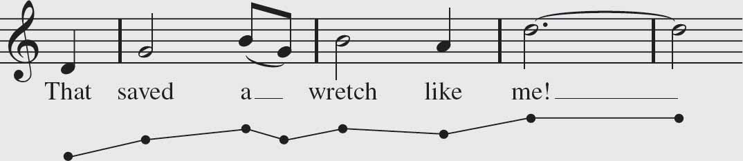 The Structure of Melody