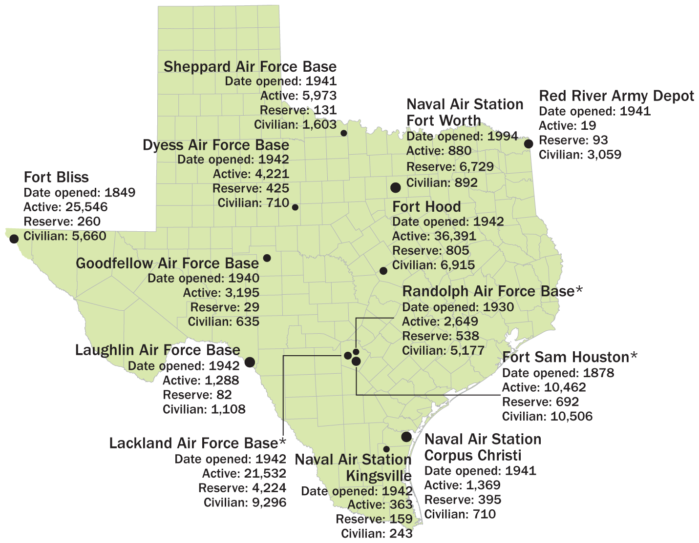 Economic Change in Texas