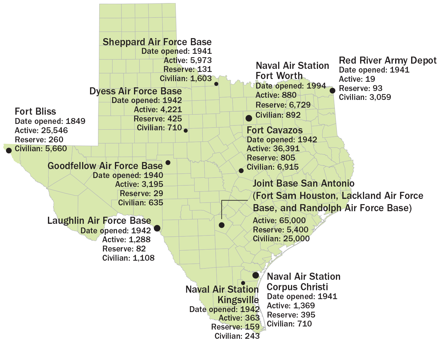 Economic Change in Texas