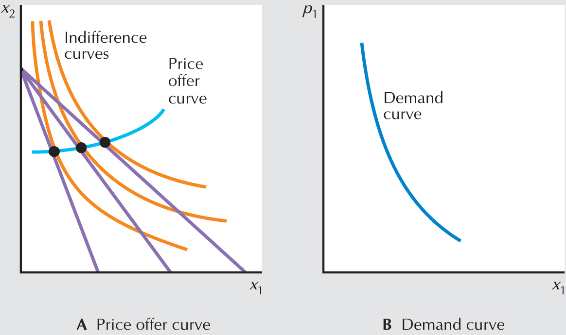 Demand Curve Of Giffen Goods