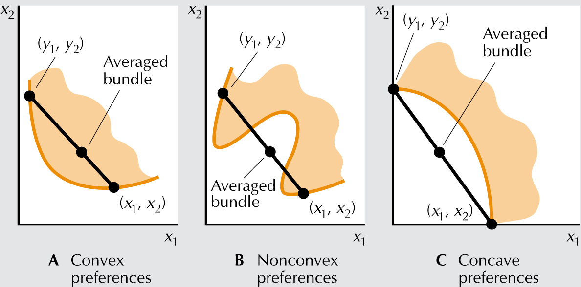 3.5 Well-Behaved Preferences