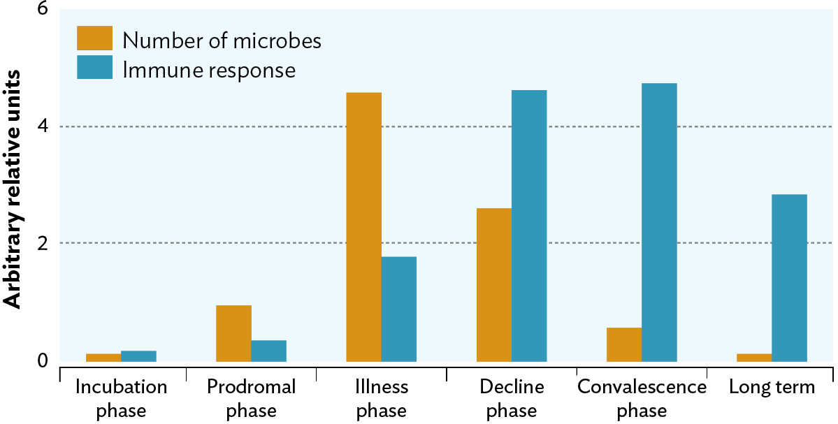 2.2 Basic Concepts of Disease