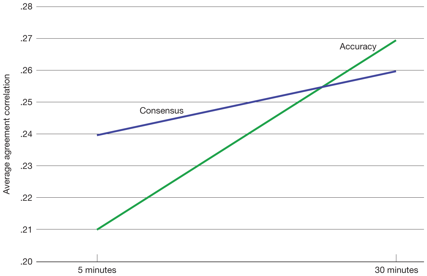 The Accuracy of Personality Judgment